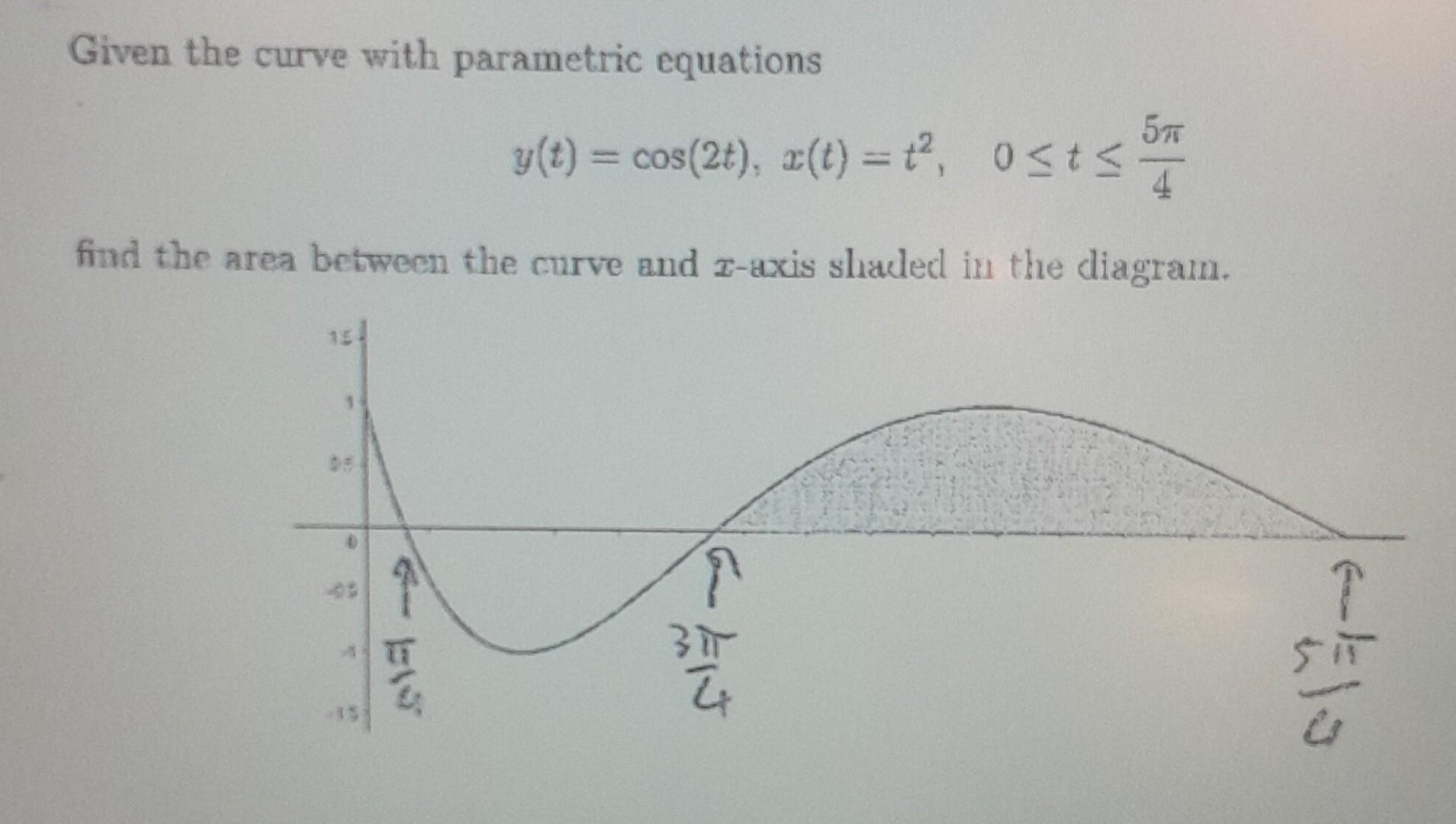 Solved Given the curve with parametric equations | Chegg.com