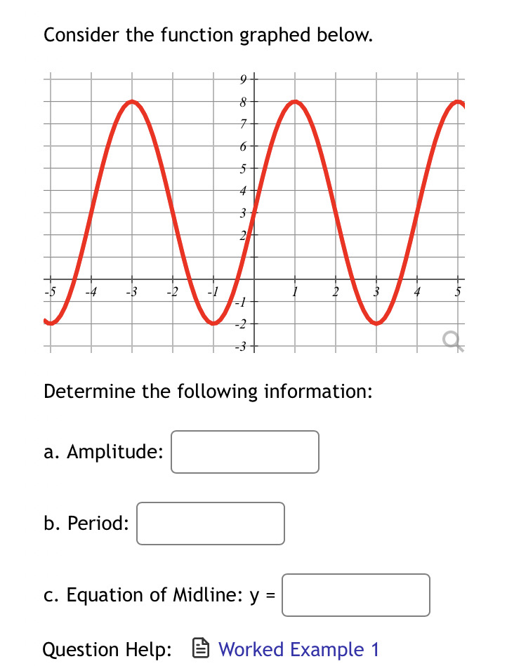 Solved Consider the function graphed below.Determine the | Chegg.com