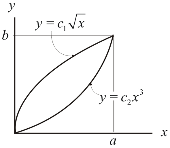 Solved: Chapter 10 Problem 25P Solution | Engineering Mechanics ... Solved: Chapter 10 Problem 25P Solution | Engineering Mechanics ...