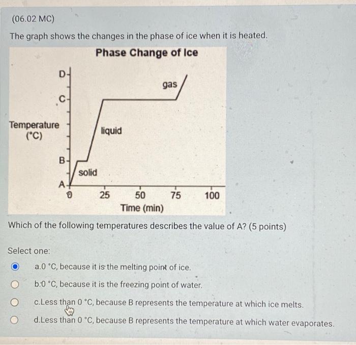 Solved The graph shows the changes in the phase of ice when | Chegg.com
