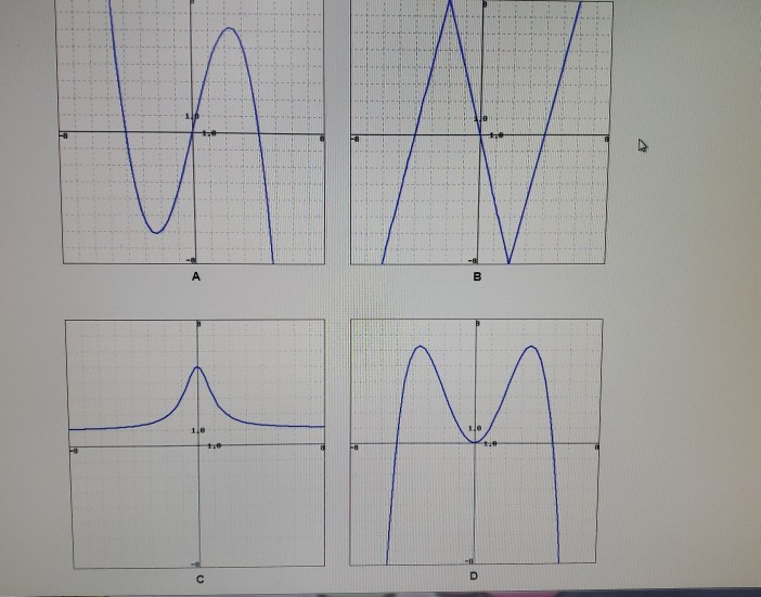 Solved Match The Graph Of Each Function In A Through D With
