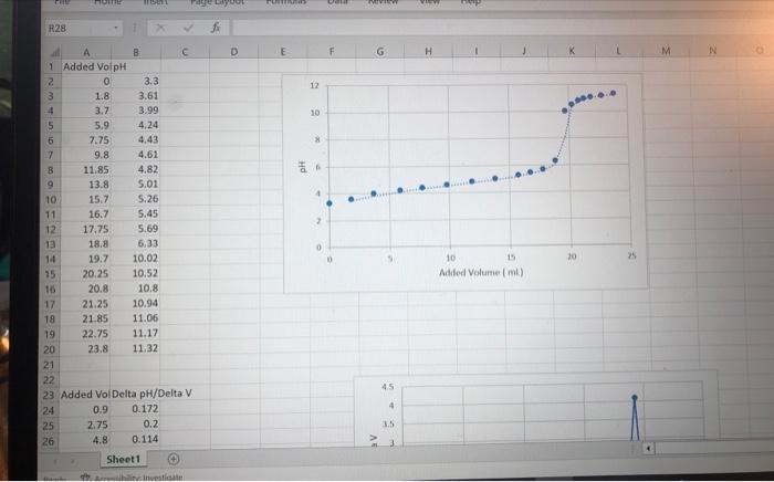 UPart II, Buffer Test Results Submit all graphs and | Chegg.com