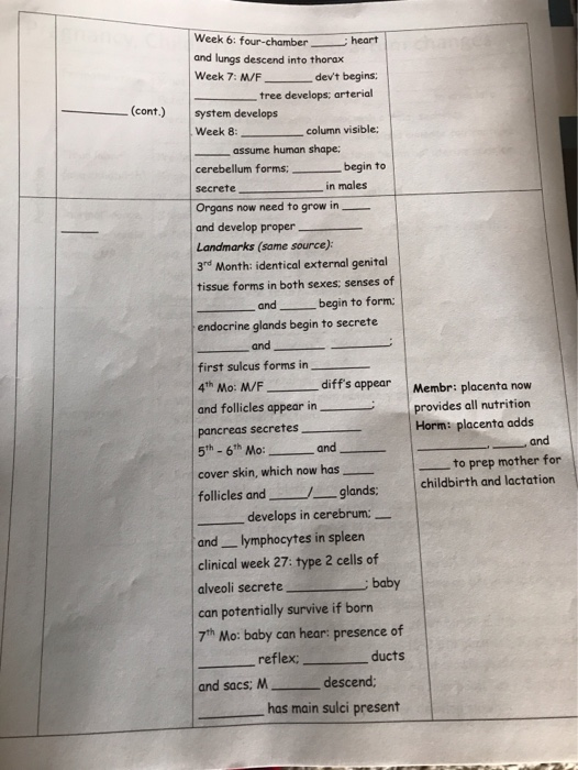 Stages of Conceptus Development Stage of Development | Chegg.com
