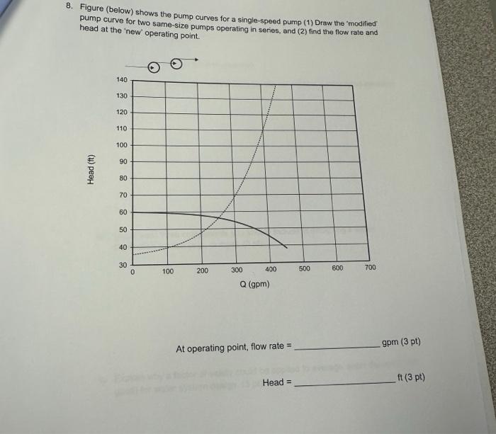 Solved 8. Figure (below) shows the pump curves for a | Chegg.com