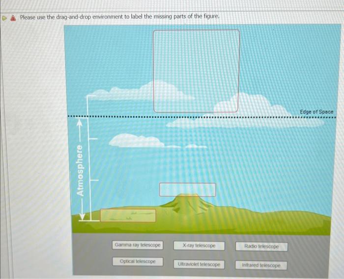 Solved (14\%) Problem 5; Place the labels for each type of | Chegg.com