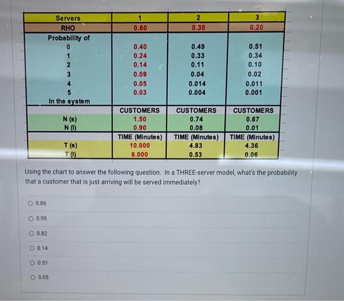Solved Using the chart to answer the following question. In | Chegg.com
