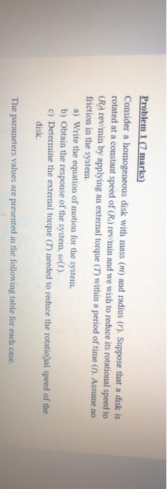 Solved Problem 1 (7 marks) Consider a homogeneous disk with | Chegg.com
