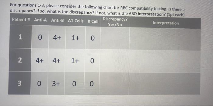 please finish chart. state of there is a discrepancy | Chegg.com