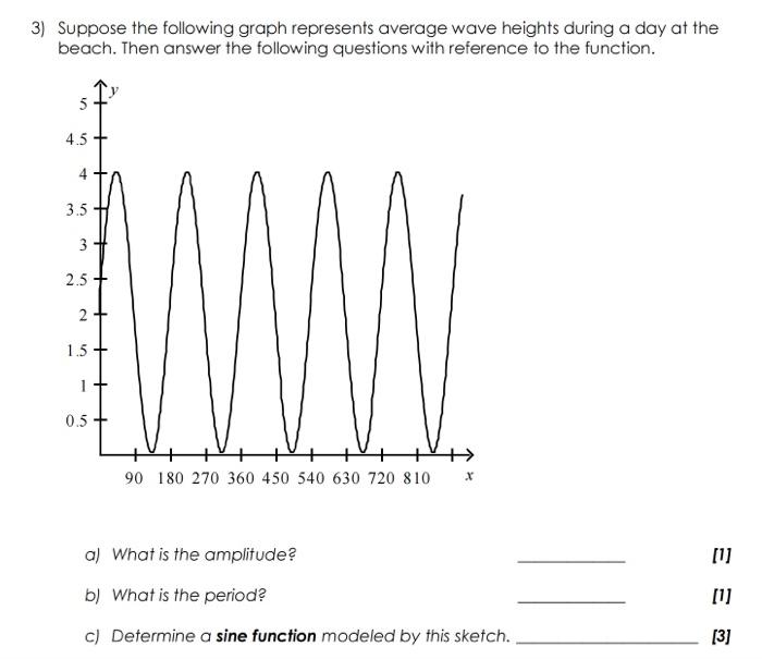 Solved 3) Suppose the following graph represents average | Chegg.com