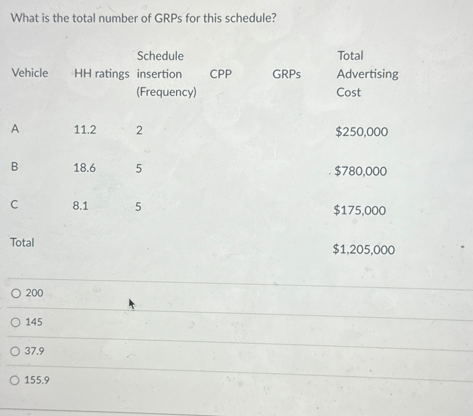 Solved What Is The Total Number Of GRPs For This Chegg