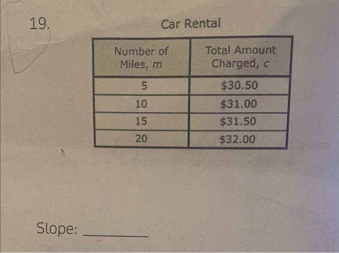 Solved 19. Car Rental Slope: | Chegg.com