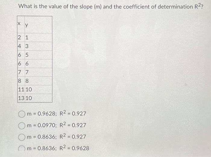 Solved Given the data table below, use linear regression to | Chegg.com