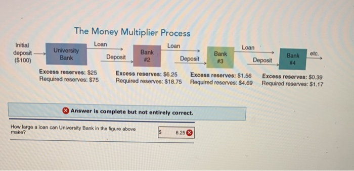 Solved Initial deposit ($100) The Money Multiplier Process | Chegg.com