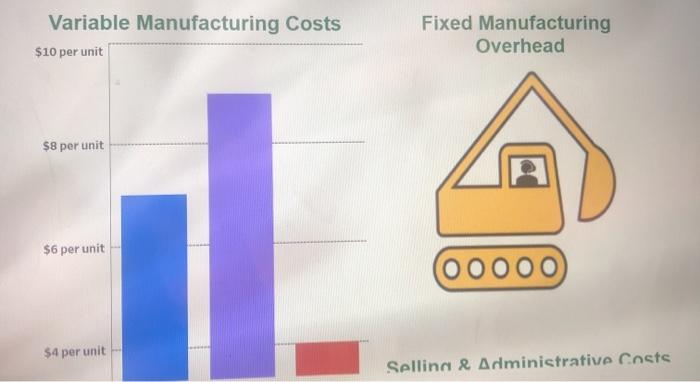 Solved Variable Manufacturing Costs $10 per unit Fixed | Chegg.com