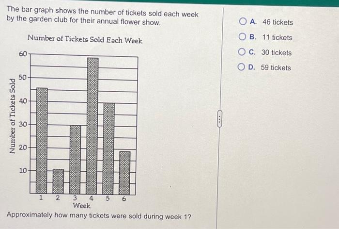 Solved The bar graph shows the number of tickets sold each | Chegg.com