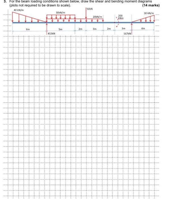 Solved For the beam loading conditions shown below, draw the | Chegg.com