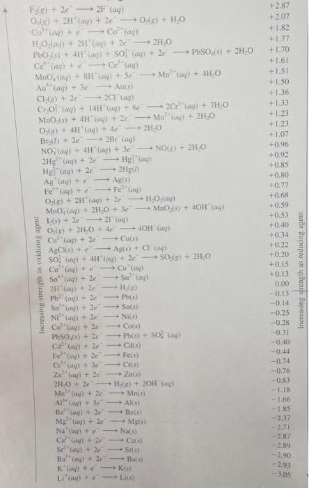 Solved using the standard reduction potentials at 25 C table | Chegg.com