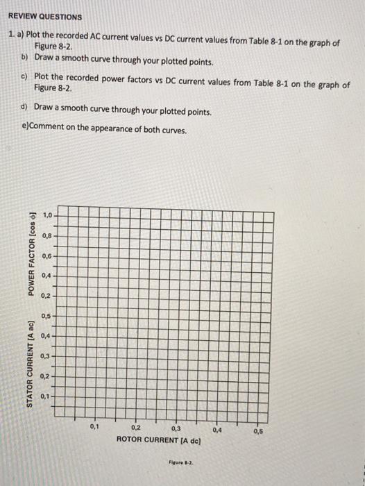 Solved EQUIPMENT REQUIRED Refer to the Equipment Utilization | Chegg.com
