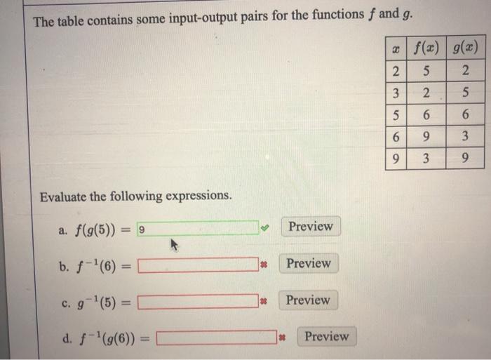Solved The table contains some input-output pairs for the | Chegg.com