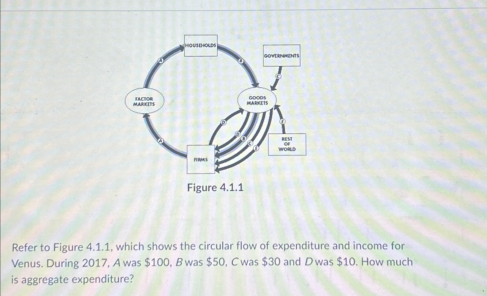 Solved Figure 4.1.1Refer to Figure 4.1.1, ﻿which shows the | Chegg.com