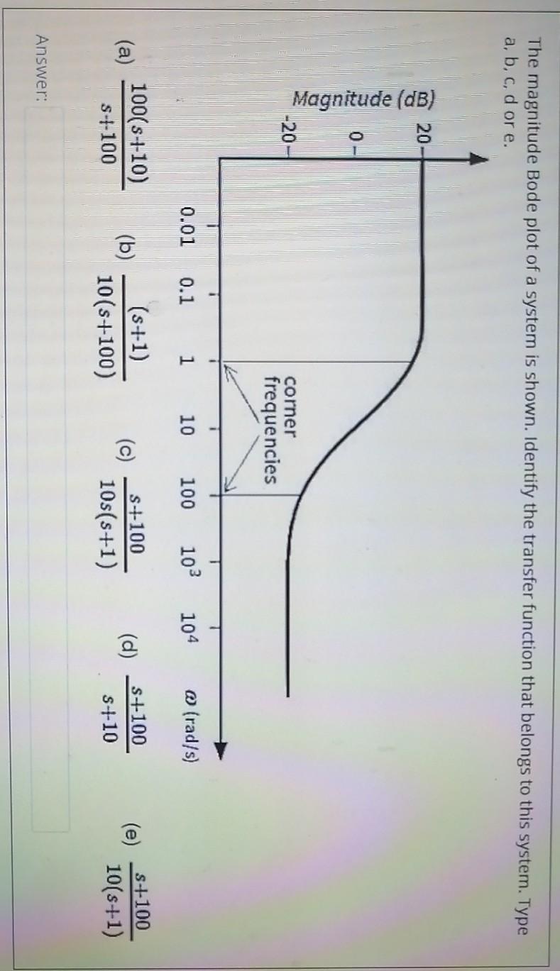 Solved The magnitude Bode plot of a system is shown. | Chegg.com