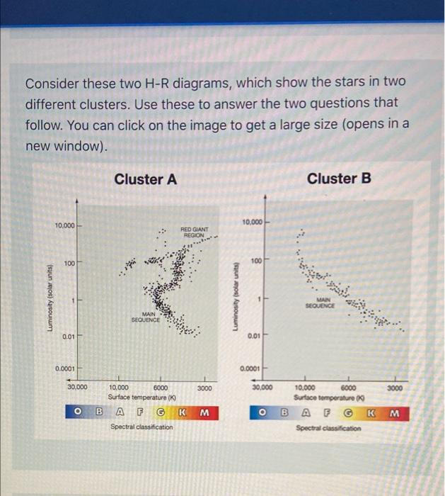 Solved Consider these two H-R diagrams, which show the stars | Chegg.com