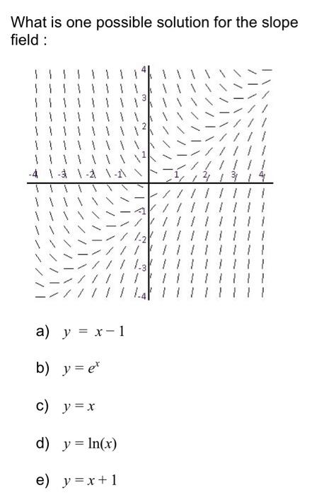 Solved What is one possible solution for the slope field: / | Chegg.com