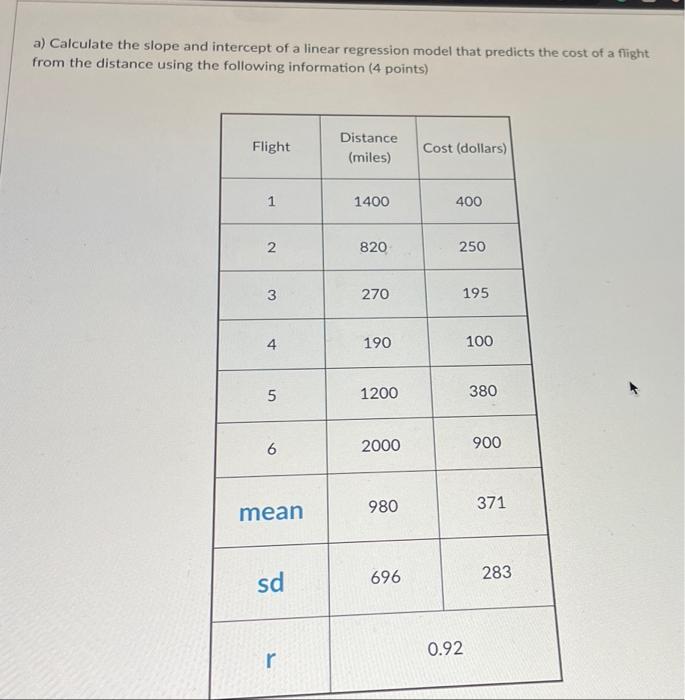 Solved a) Calculate the slope and intercept of a linear | Chegg.com