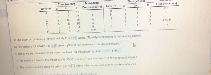 Solved Immediate Predecessors) Time (weeks m Activity | Chegg.com
