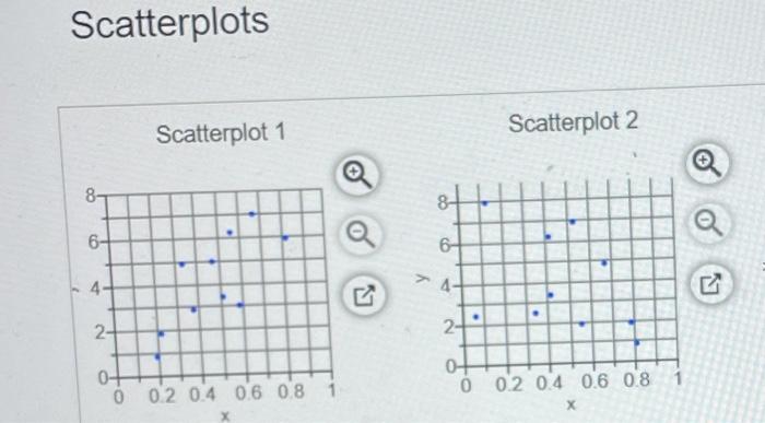 Solved Match these values of r with the accompanying | Chegg.com