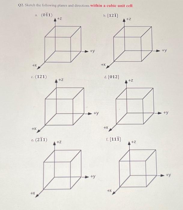 Solved Q2. Sketch the following planes and directions within | Chegg.com