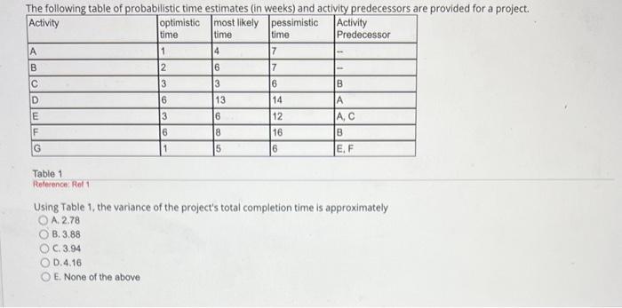 Solved Using Table 1, the variance for activity E is A. 2.25 | Chegg.com Solved Using Table 1, the variance for activity E is A. 2.25 | Chegg.com