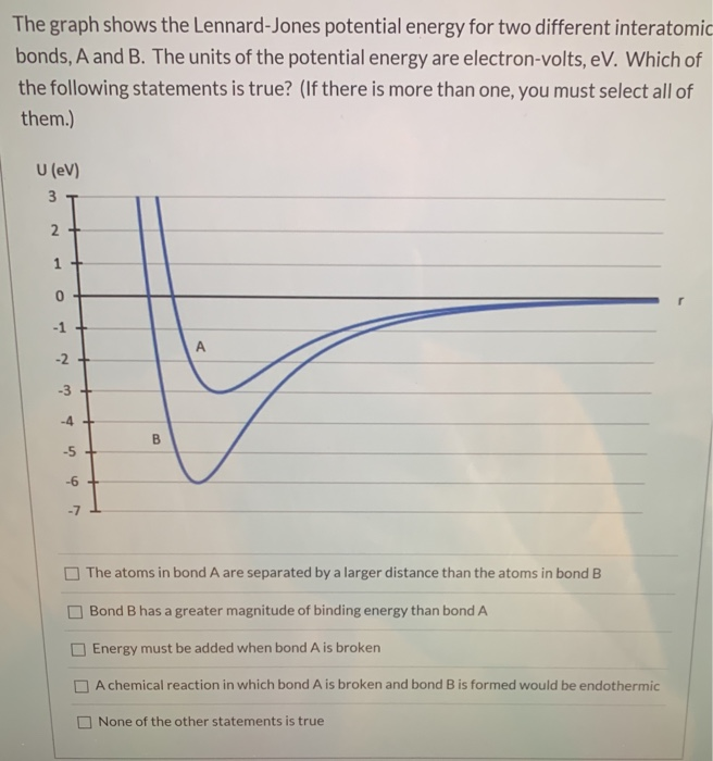 Solved The graph shows the Lennard-Jones potential energy | Chegg.com
