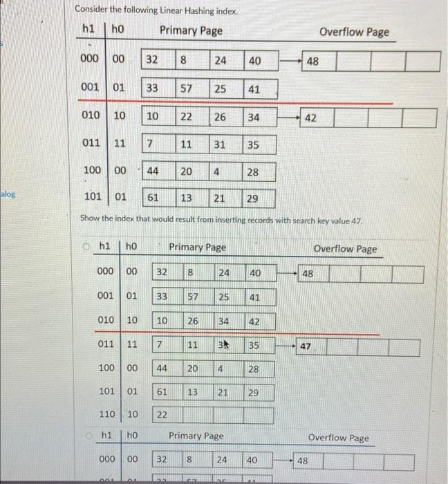 Solved Consider the following Linear Hashing index. h1 ho | Chegg.com