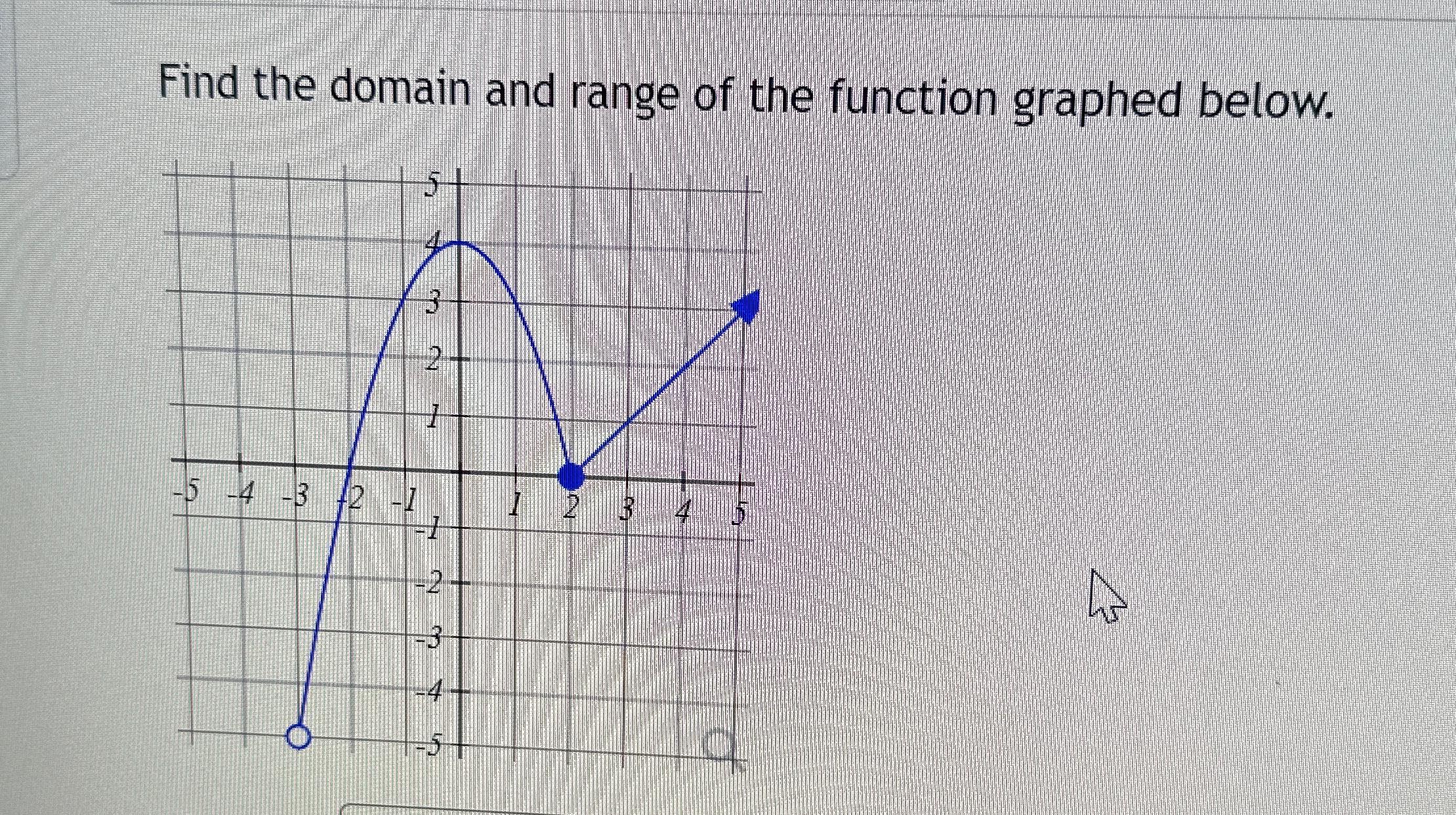 Solved Find the domain and range of the function graphed | Chegg.com