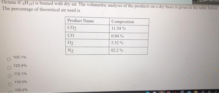 Solved Octane (C8H18) is burned with dry air. The volumetric | Chegg.com