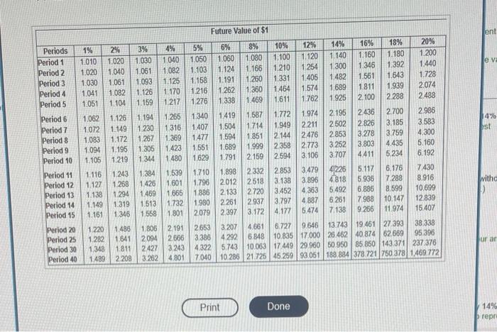 Solved Solve various time value of money scenarios. (Click | Chegg.com