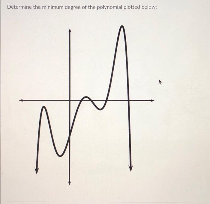 Solved Determine the minimum degree of the polynomial | Chegg.com