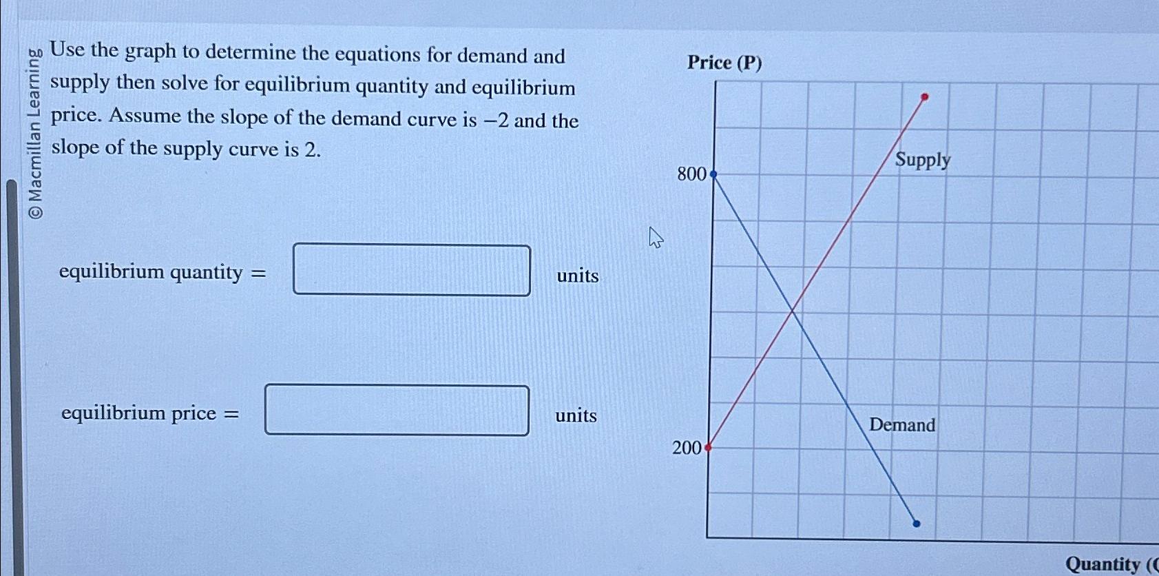 Solved Use the graph to determine the equations for demand | Chegg.com