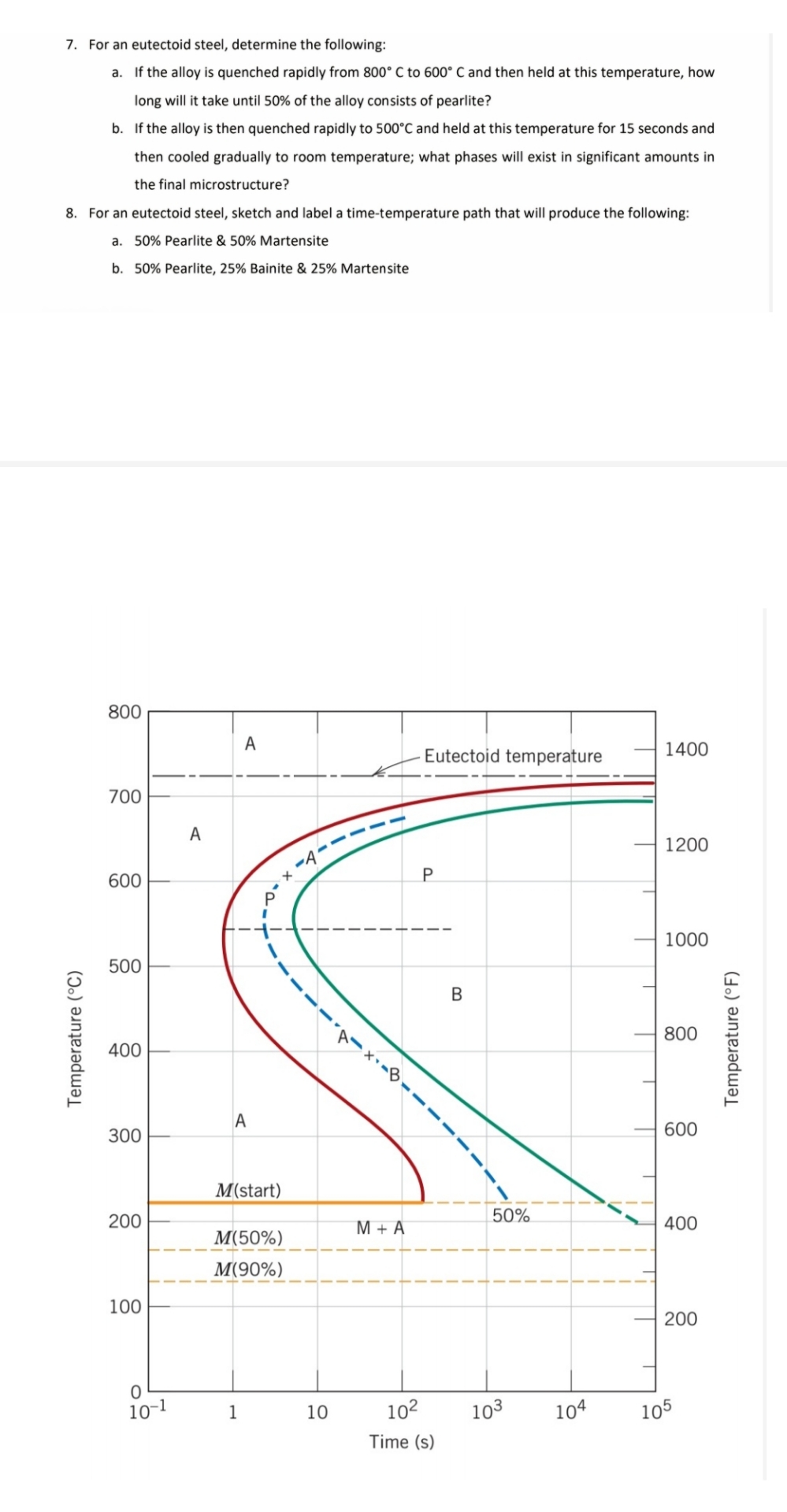 Solved (please plot the graph accordinaccordingly and | Chegg.com