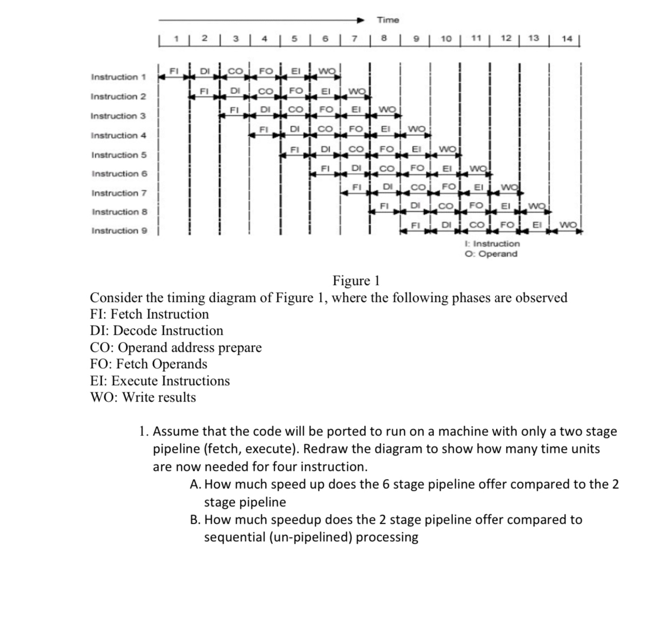 Solved Consider the timing diagram of Figure 1, ﻿where the | Chegg.com