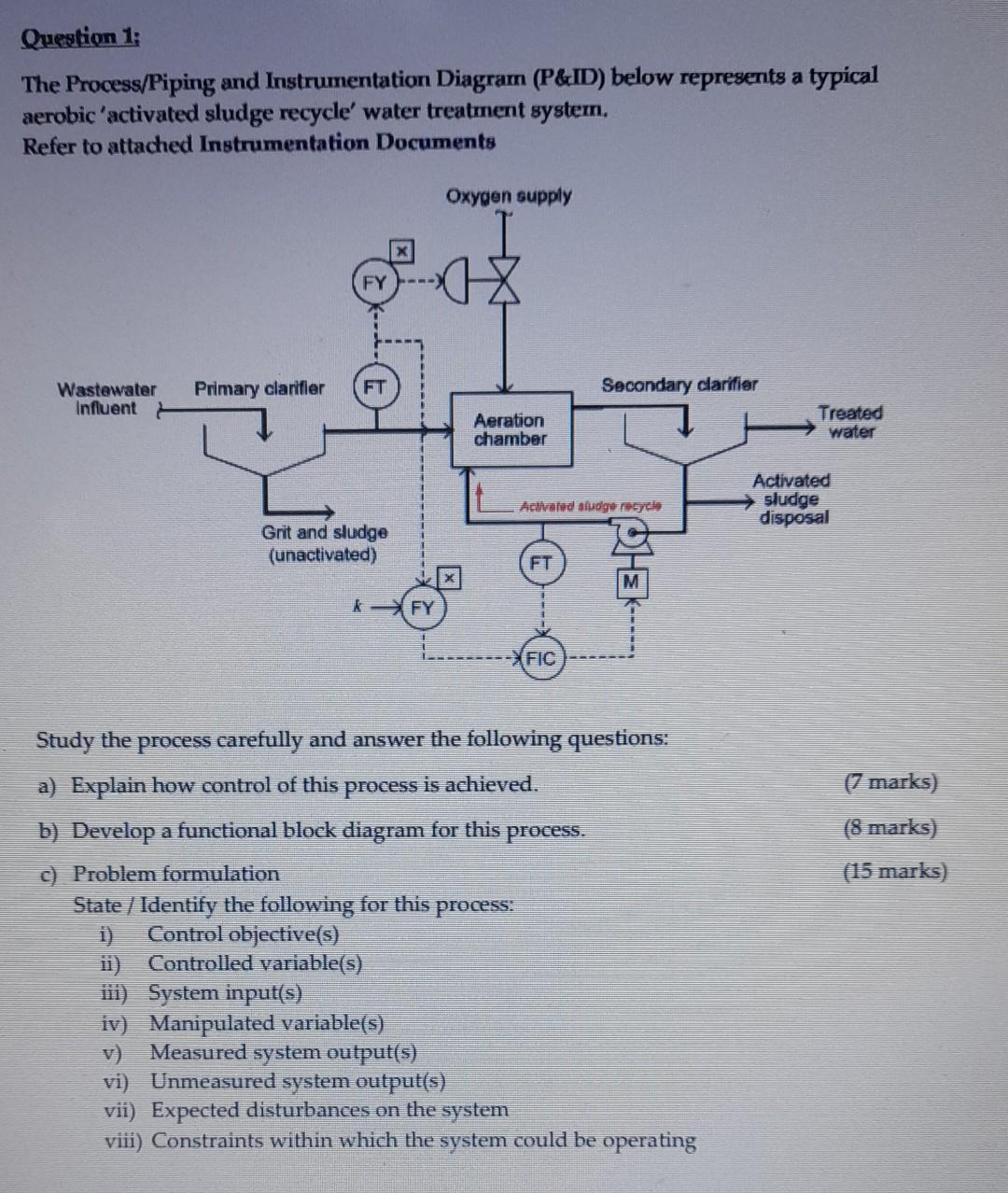 Solved Question 1: The Process/Piping and Instrumentation | Chegg.com