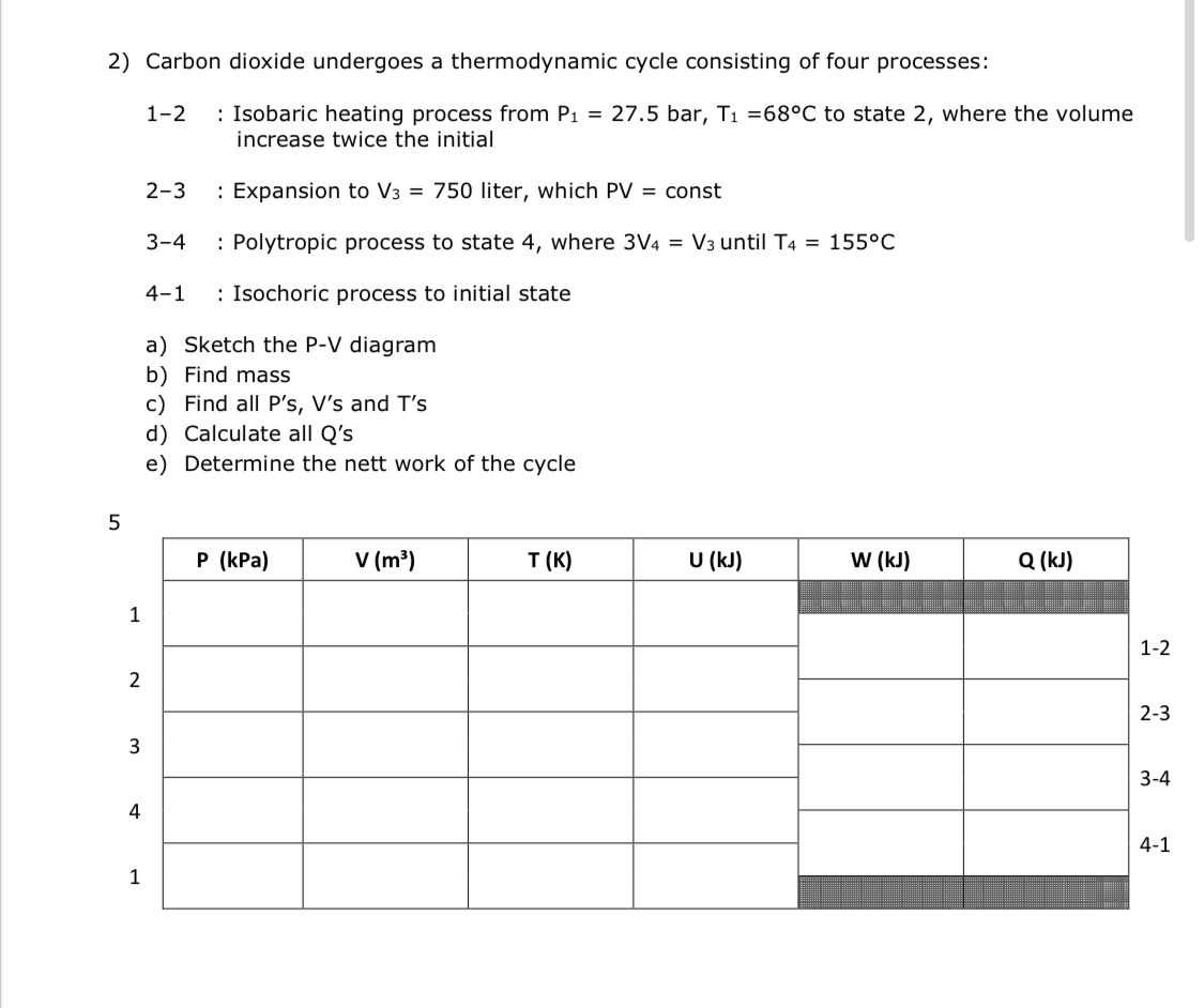 Solved Carbon dioxide undergoes a thermodynamic cycle | Chegg.com