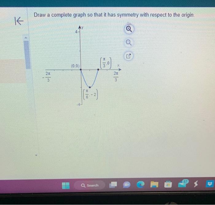 Solved Draw a complete graph so that it has symmetry with | Chegg.com