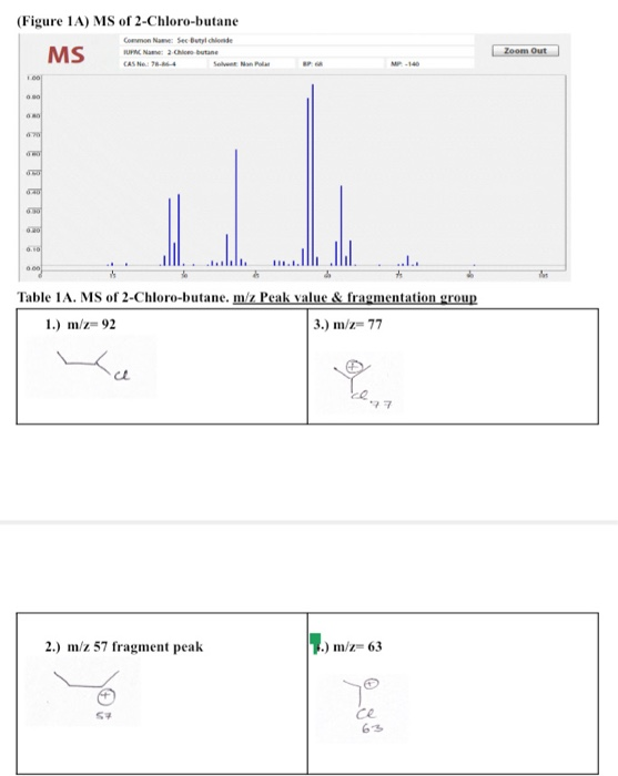Solved i answered the tables FTIR table using the FTIR | Chegg.com