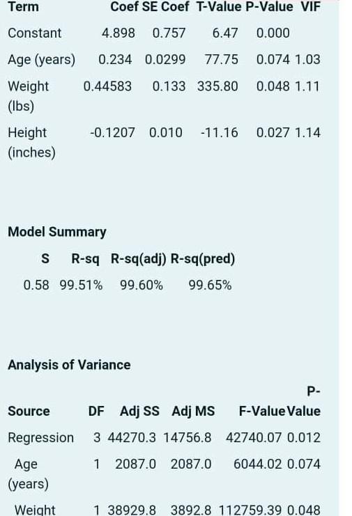Solved Term Coef SE Coef T-Value P-Value VIF Constant 4.898 | Chegg.com