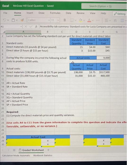 Solved A1 fx. Accessibility tab summary: Standard costs for | Chegg.com