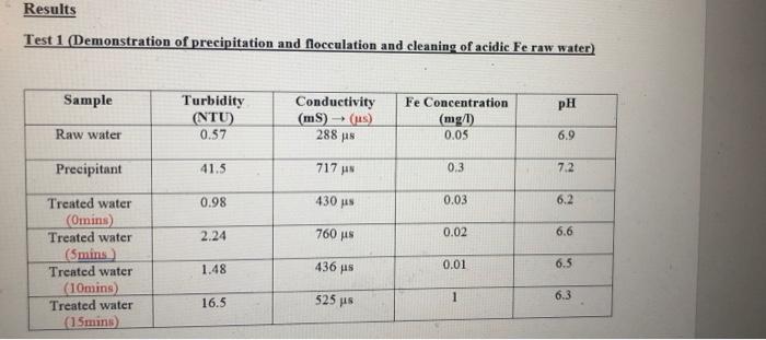 Solved NAME OF EXPERIMENT IS ( Precipitation and | Chegg.com