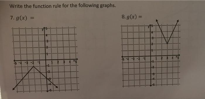 Solved Write the function rule for the following graphs. | Chegg.com