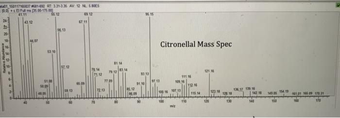 Solved 11. Pyridinium dichromate (PDC) is another common | Chegg.com